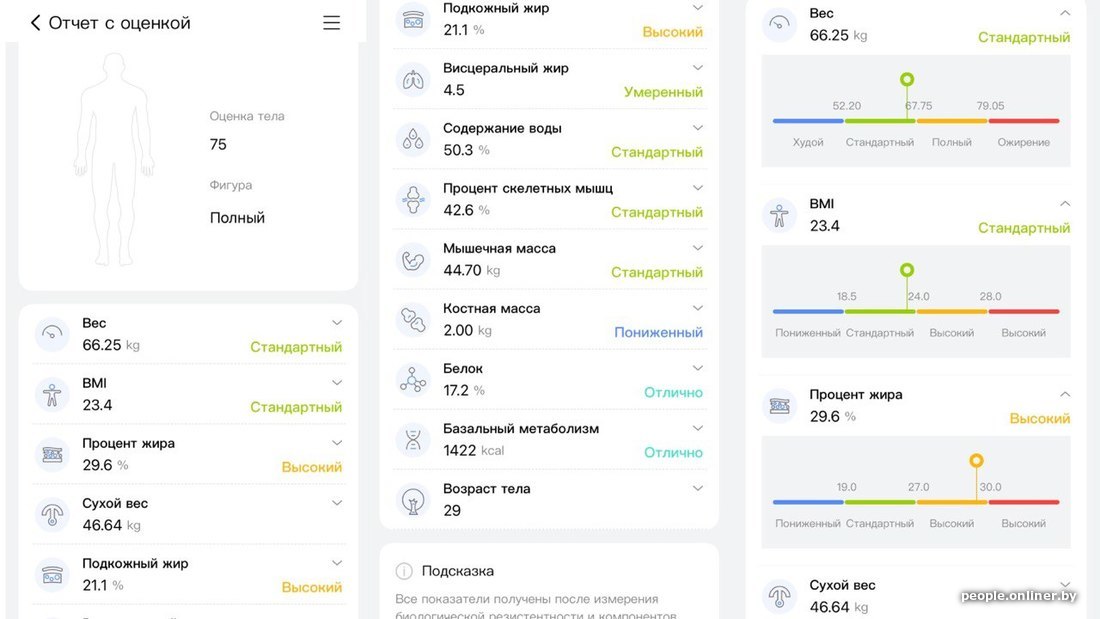 Обзор умных весов Picooc, Haylou и Xiaomi