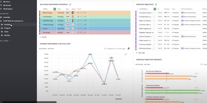 Targetprocess продали американской компании Apptio